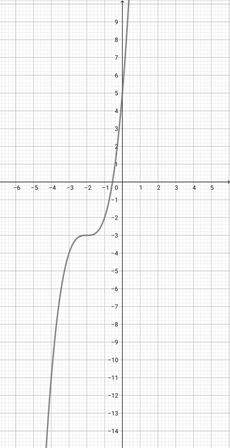 Writing an Equation for a Cubic Function After a Vertical & Horizontal ...