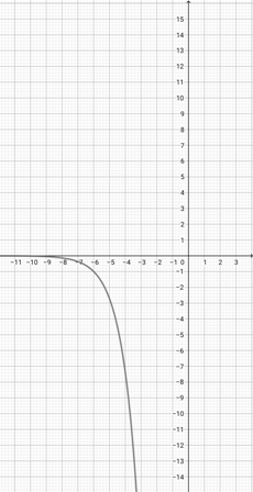 Reflecting the Graph of a Function Vertically Practice | Algebra ...