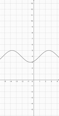 Translating the Graph of a Function in 2 Steps Practice | Algebra ...