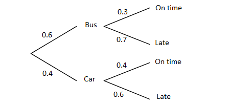 Using a Tree Diagram to Reverse the Condition Practice | Statistics and ...