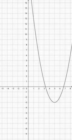 Transforming the Graph of a Quadratic Function with Vertical ...
