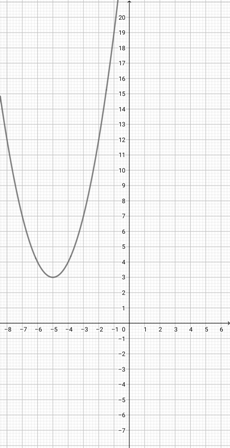 Transforming the Graph of a Quadratic Function with Vertical ...