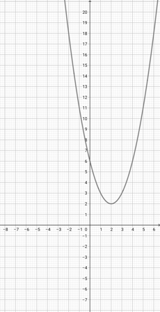 Transforming the Graph of a Quadratic Function with Vertical ...