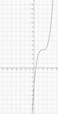 Writing an Equation for a Cubic Function After a Vertical & Horizontal ...