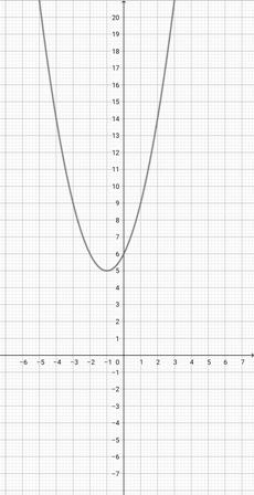 Transforming the Graph of a Quadratic Function with Vertical ...
