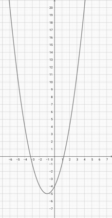 Transforming the Graph of a Quadratic Function with Vertical ...