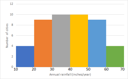 Determining Whether to Use Mean & Standard Deviation or Median & IQR ...