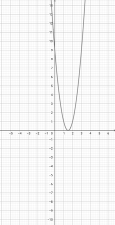 Reflecting the Graph of a Function Horizontally Practice | Algebra ...