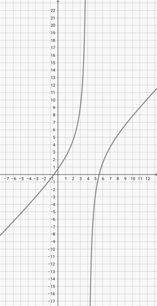 Graphing a Rational Function in Quadratic Over Linear Form Practice ...