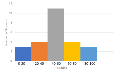 Determining Whether to Use Mean & Standard Deviation or Median & IQR ...