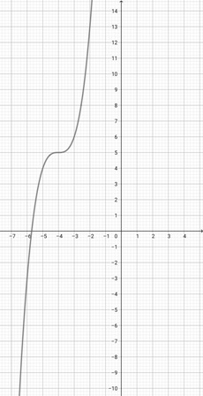 Writing an Equation for a Cubic Function After a Vertical & Horizontal ...
