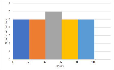Determining Whether to Use Mean & Standard Deviation or Median & IQR ...