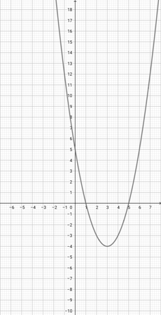 Transforming the Graph of a Quadratic Function with Vertical ...