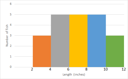 Determining Whether to Use Mean & Standard Deviation or Median & IQR ...