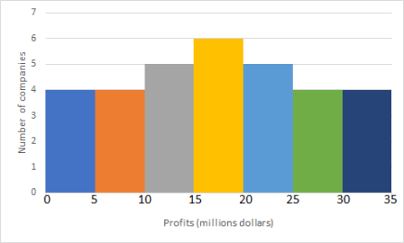 Determining Whether to Use Mean & Standard Deviation or Median & IQR ...