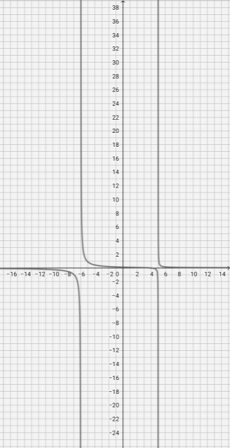 Matching Rational Functions & Their Graphs Practice | Algebra Practice ...