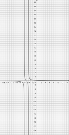 Matching Rational Functions & Their Graphs Practice | Algebra Practice ...