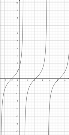 Translating the Graph of a Function in 1 Step Practice | Algebra ...