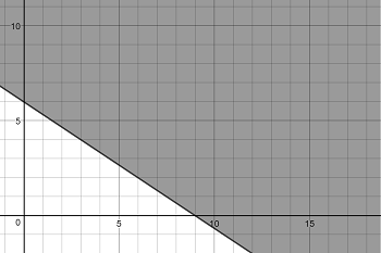 Flashcards - Foundations of Linear Equations Flashcards | Study.com