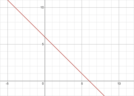 Evaluating a Definite Integral Using Geometry and the Connection ...