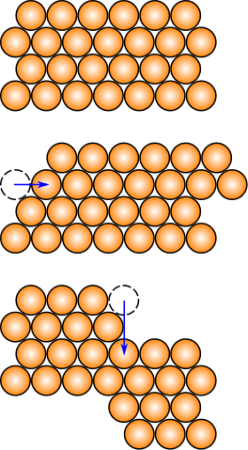Brittle vs. Ductile | Fractures, Materials & Properties - Lesson ...