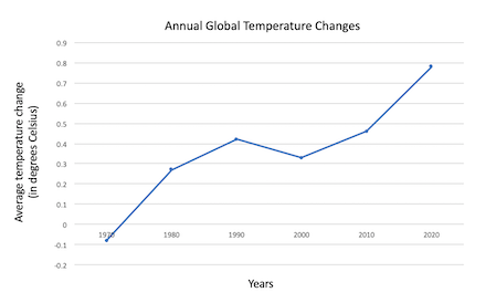 Examining Evidence to Identify Historical Connections between Human ...