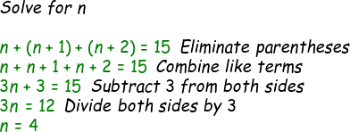 Fundamental Math for the GMAT: Properties of Integers | Study.com