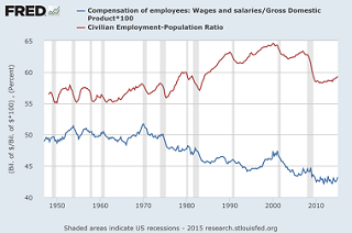 Economic Indicators | Definition, Types & Examples | Study.com