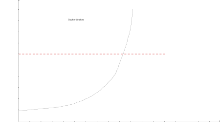 Hypothesizing the Effects of Density-Dependent and Density-Independent ...