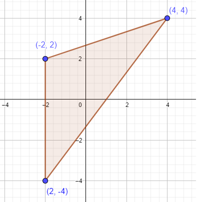 Drawing & Identifying a Polygon in the Coordinate Plane Practice ...