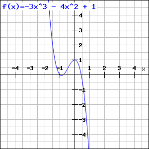 Flashcards - Properties of Polynomials Flashcards | Study.com