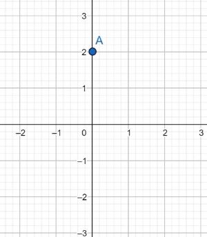 How to Graph a Line Given its Equation in Slope-Intercept Form with a ...