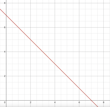 Approximating Definite Integrals Using Midpoint Riemann Sums & Uniform ...