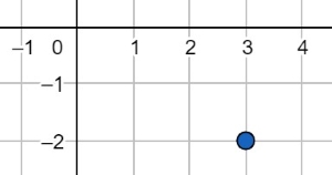 Translating a Point & Giving its Coordinates in 1 Step Practice ...