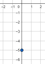 Translating a Point & Giving its Coordinates in 1 Step Practice ...