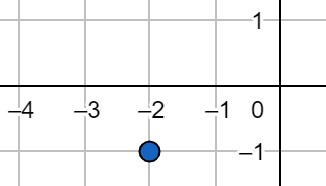Translating a Point & Giving its Coordinates in 1 Step Practice ...