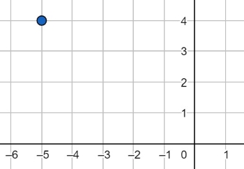 Translating a Point & Giving its Coordinates in 1 Step Practice ...
