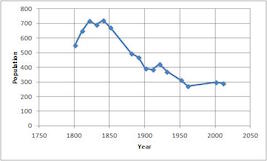 GACE Mathematics Test I 022 Practice Test