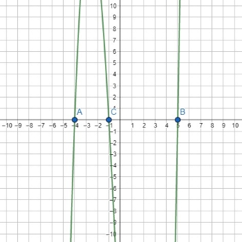 Finding Values and Intervals where the Graph of a Function is Zero ...