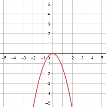 Graphing a Parabola of the Form X2 = AY Practice | Geometry Practice ...