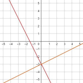 Identifying Parallel and Perpendicular Lines Practice | Geometry ...