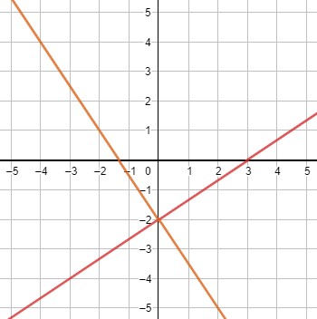 Identifying Parallel and Perpendicular Lines Practice | Geometry ...