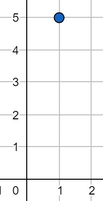 Translating a Point & Giving its Coordinates in 1 Step Practice ...