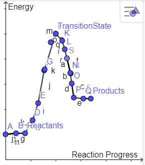 Identifying the Energy Change of Reaction from Reactants to Transition ...