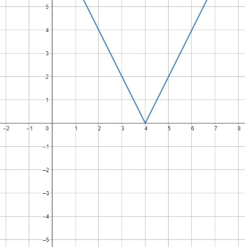 Graphing an Absolute Value Equation of the Form Y = A|x+b|in the Plane ...