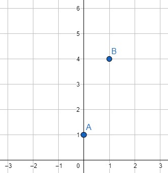 How to Graph an Exponential Function in the Form F(x) = ax | Algebra ...