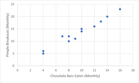 Classifying Linear & Nonlinear Relationships from Scatter Plots ...