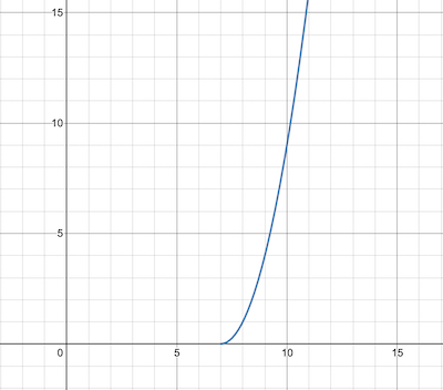 Graphing the Inverse of a Quadratic Function a & Square Root Function ...
