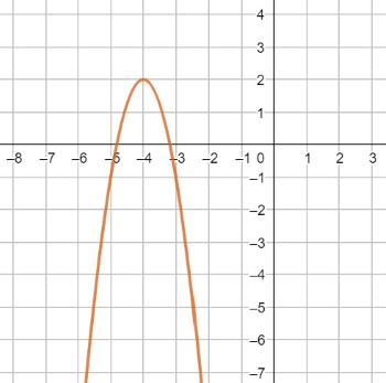 Graphing a Parabola in Vertex Form Practice | Precalculus Practice ...