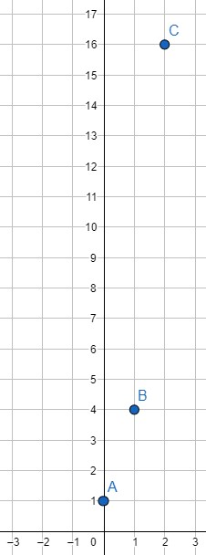 How to Graph an Exponential Function in the Form F(x) = ax | Algebra ...